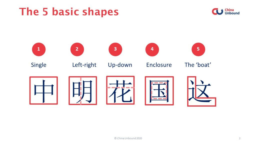 How to master Chinese characters easily in 6 ways - China Unbound