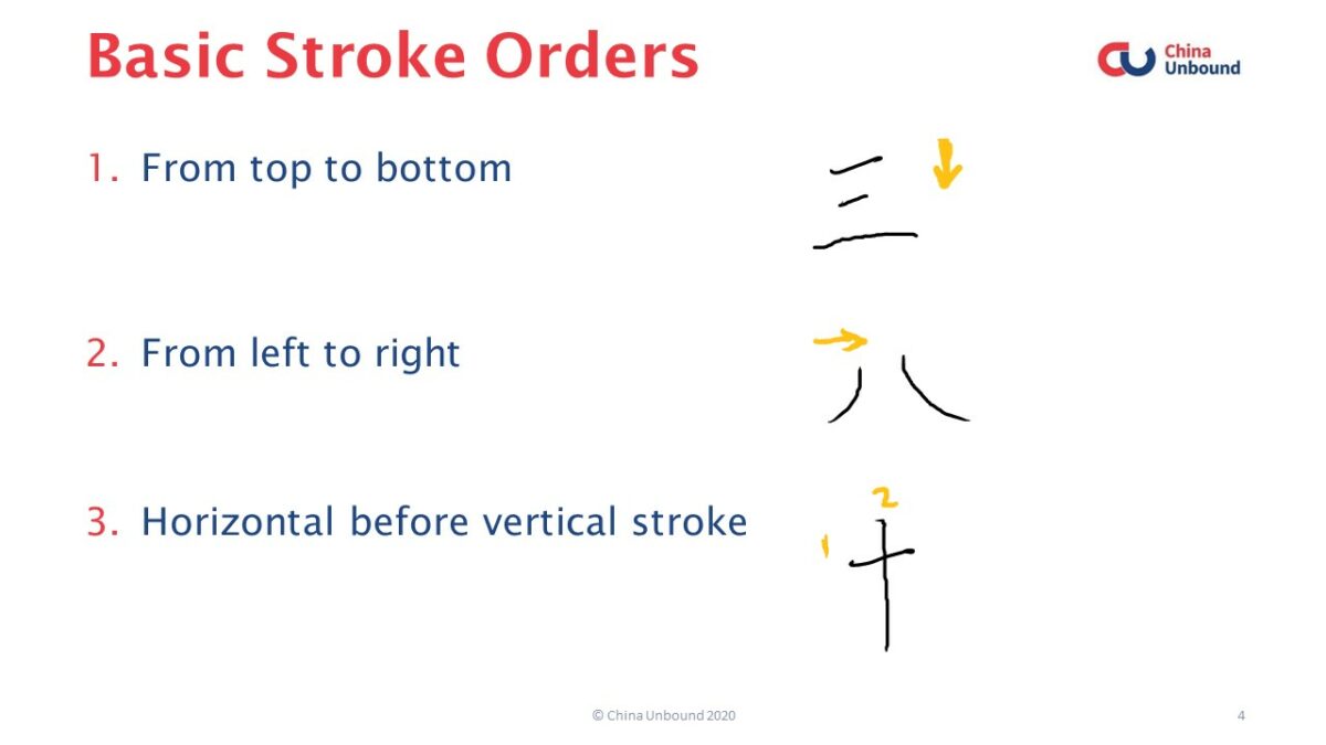 How to master Chinese characters easily in 6 ways - China Unbound