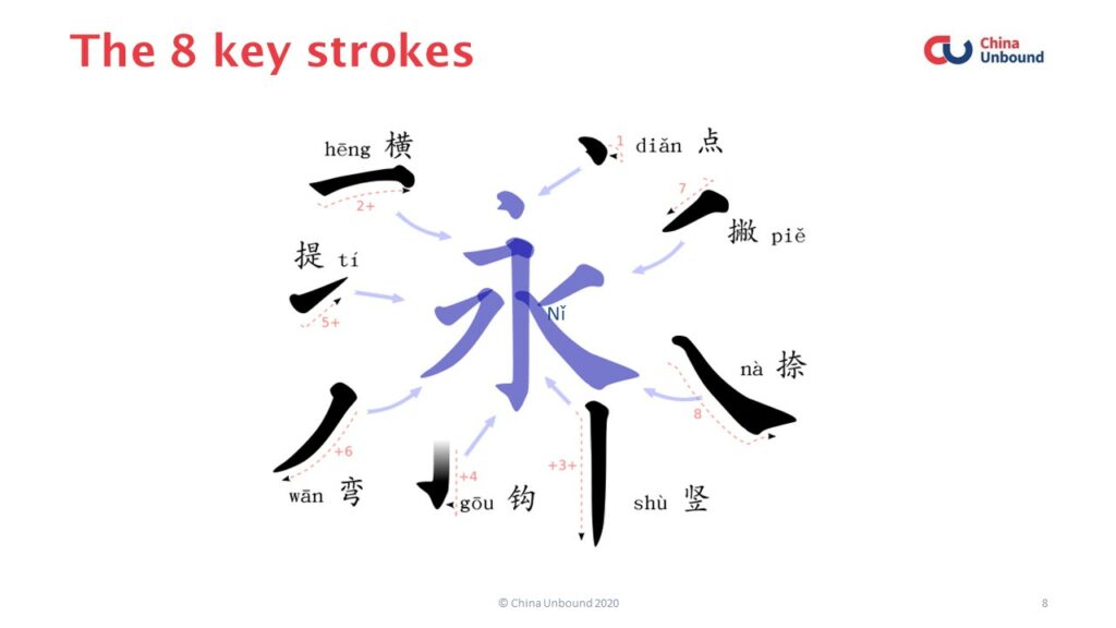 How to master Chinese characters easily in 6 ways - China Unbound