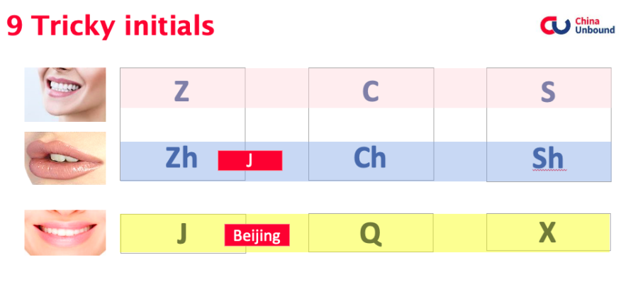 4 Reasons Chinese is not as hard as you think - China Unbound